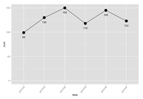 【r】how To Combine Several Plots Into One Plot In Ggplot By Yasushi