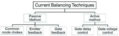 Current Balancing Techniques Of The Parallel Connected Igbt Power Download Scientific Diagram