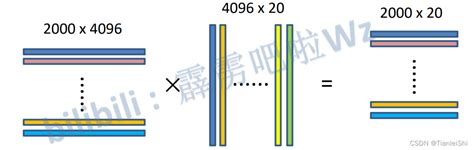 【深度学习进阶】01目标检测理论：r Cnn、fast R Cnn、faster R Cnn系列以及fpn结构fast Rcnn 绿豆 Csdn博客