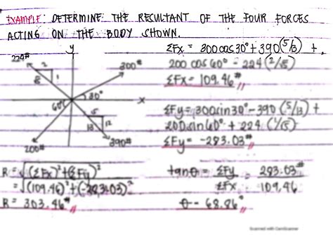 Solution Resultant Of Coplanar Concurrent Forces Sample Problem