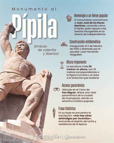 Aprendemx Conoce Estos Datos Sobre El Pípila La Estatua Más