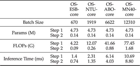 table xii from hypergraph based multi modal representation for open set