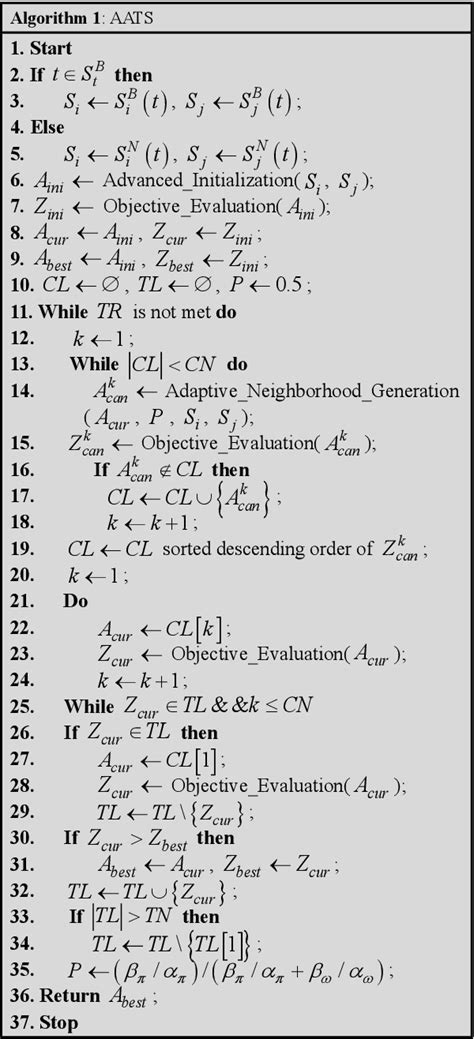 table 1 from an advanced and adaptive tabu search algorithm for dynamic