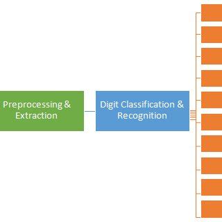 Handwritten Digit Recognition Process Download Scientific Diagram