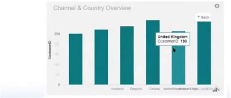 Why Are There Memes About Data Analysis NIX