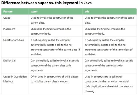 Vikash Singh On Linkedin Java Softwaredeveloper Backenddeveloper