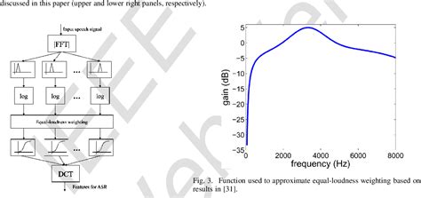 Figure 1 From Learning Based Auditory Encoding For Robust Speech Recognition Semantic Scholar
