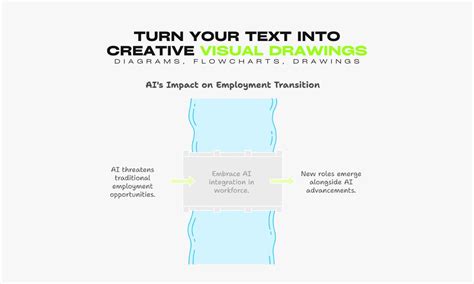 napkin ai turn your text into visual diagrams