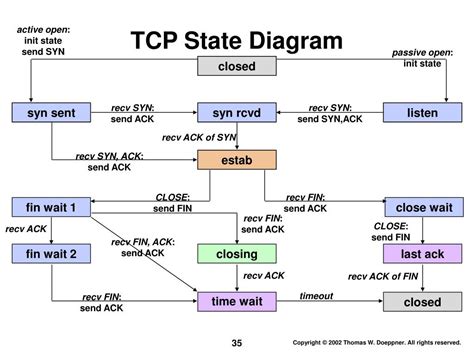 PPT Communication Protocols PowerPoint Presentation Free Download ID 4767352