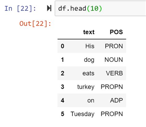 From Python Notebook To Neo4j Graph Via Cypher Query Neo4j Graph
