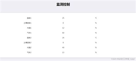 基于zigbee的温棚环境监测系统（论文 源码） 基于zigbee的智能温室数据采集系统 csdn博客