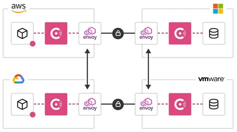 github wilsonmar consul gitbook