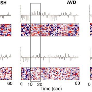 Examples Of Hybrids Of Data Graphics Reprinted From Cho Sternberg Download Scientific