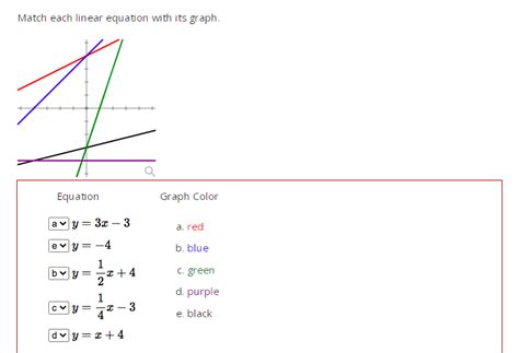 Solved Match Each Linear Equation With Its Graph Equation Chegg Com