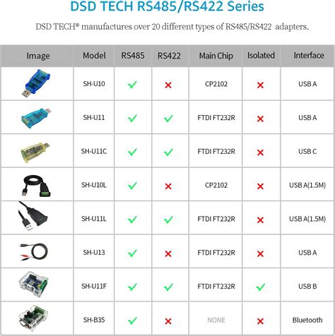 DSD TECH RS USB Converter With CP Chip Nepal Ubuy