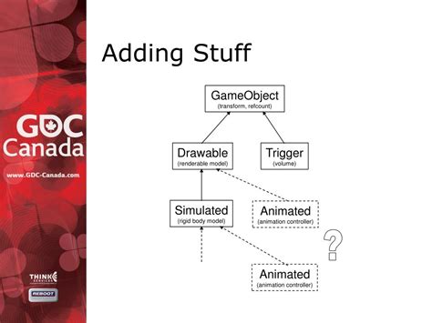 Ppt Theory And Practice Of Game Object Component Architecture