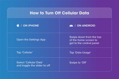 What Uses Data On A Cell Phone Ultra Mobile