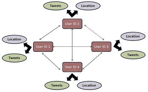 A Crash Course Of GraphQL From Zero To Hero Blogs Perficient