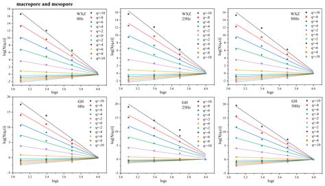 The Pore Structure Multifractal Evolution Of Vibration Affected Tectonic Coal And The Gas