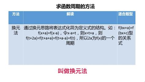 高中数学 求函数周期的方法（递推法、换元法、定义法）教育k12教育好看视频