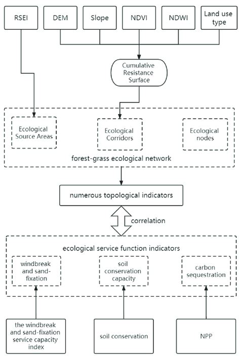 data processing flow download scientific diagram