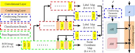 Figure 1 From Hierarchical Scene Coordinate Classification And