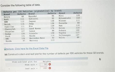 solved consider the following table of data defects per 100