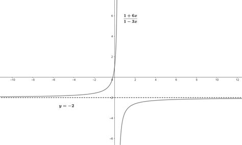 find the limit if it exists if the limit does not exist quizlet