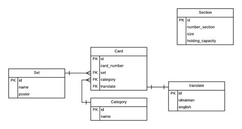 question about django models r django