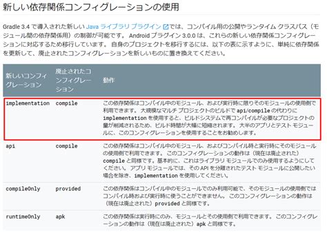 [android]firebaseをプロジェクトに追加できない場合の対処法（could not parse the android