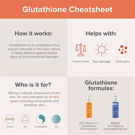 ‌upptäck Fördelarna Med Glutathione Paulas Choice
