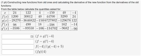 Solved 1 Pt Constructing New Functions From Old Ones And