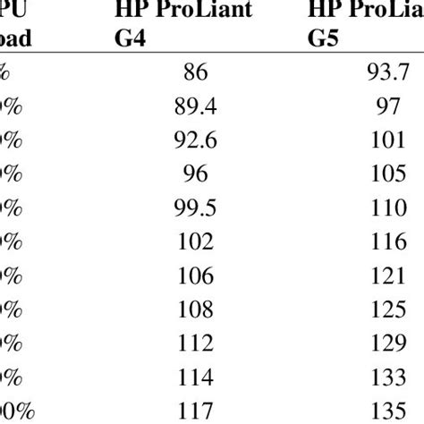 Ram Utilization Variance Download Scientific Diagram
