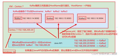 Kafka详解（java Api操作kafka、kafka原理、kafka监控） Step2指定监听到的数据发送给目标api或