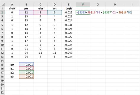 How To Perform Logistic Regression In Excel