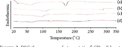 Figure 2 From Formulation And Evaluation Of Fixed Dose Combination Of Bilayer Gastroretentive