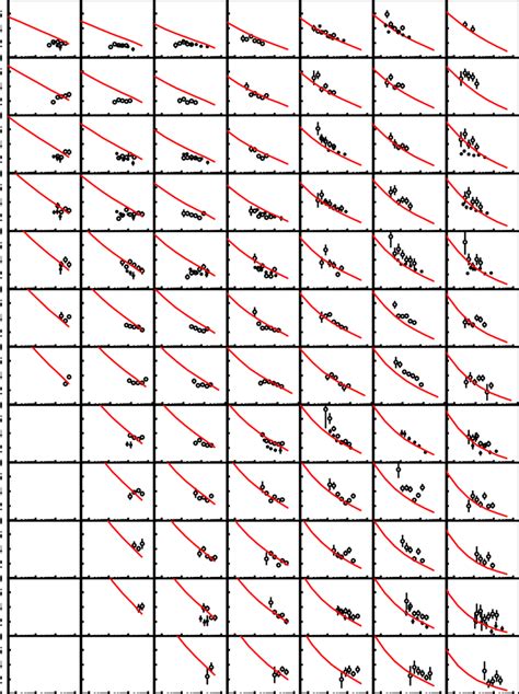 The Diffractive Structure Function X P F D3 X P β Q 2 The