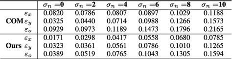 Table 6 From Star Detection And Accurate Centroiding For The