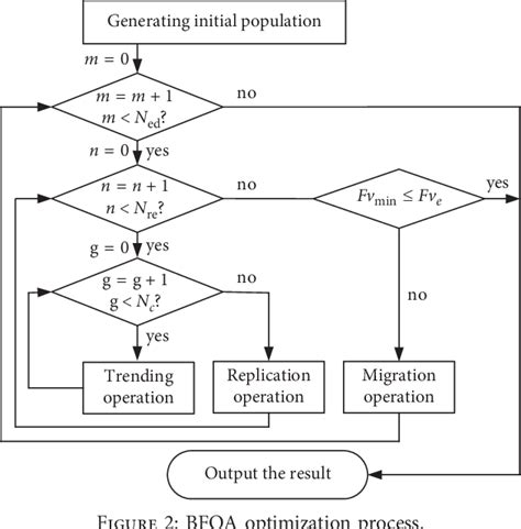 Figure 2 From Anewreliability Rockmass Classificationmethodbased On Least Squares Support