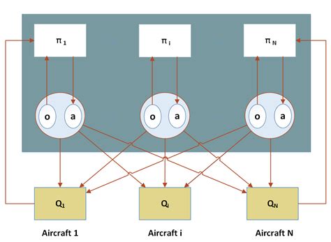 Multi Objective Distributed Real Time Trajectory Planning For Gliding