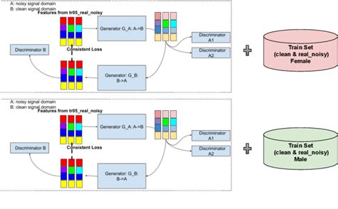 Figure 1 From Improving Speech Recognition On Noisy Speech Via Speech