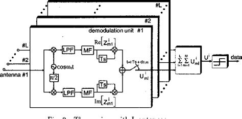 figure 2 from the ds cdma system using transmission diversity for