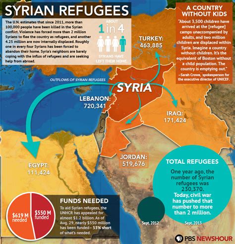 Syrian Refugees Indexmundi Blog
