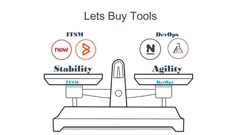 Itsm Solutions And Devops Alignment Ppt Cloud Computing Internet