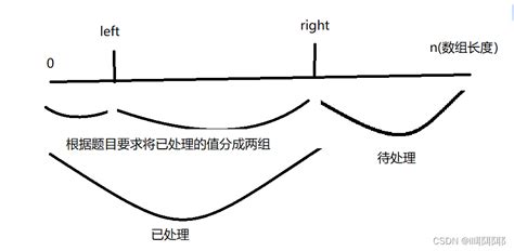 【算法】双指针 Csdn博客 【算法】双指针 Csdn博客
