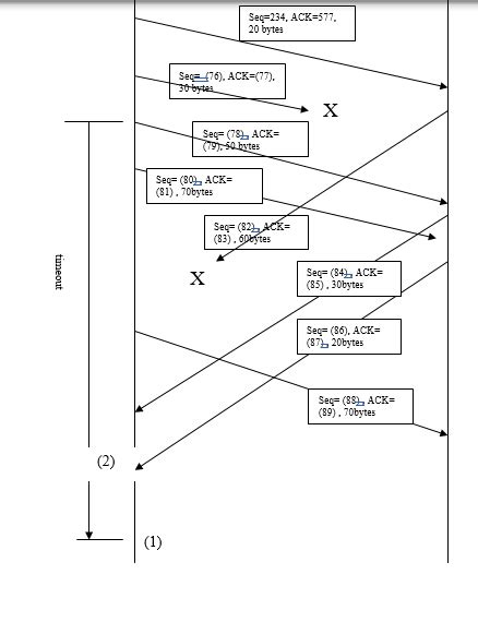 Solved 1 Fill Out The Empty Fields Numbered From 1