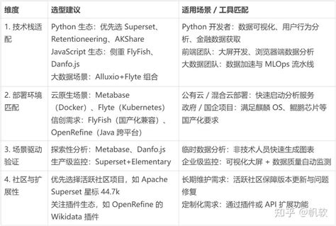 同事甩给我这10个开源免费的数据分析工具，立省20万预算！ 知乎