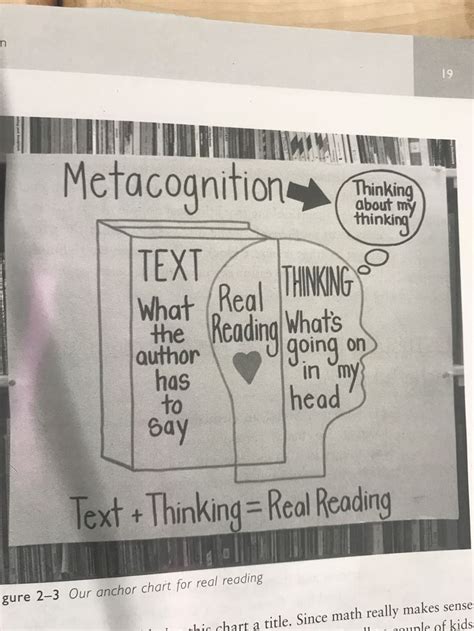 Anchor Chart For Th Grade Reading