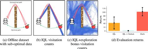 Figure 1 From Offline Retraining For Online Rl Decoupled Policy Learning To Mitigate
