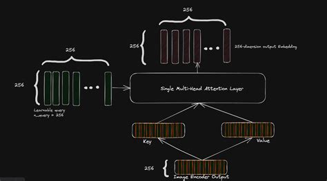 coca contrastive captioners are image text foundation models visually